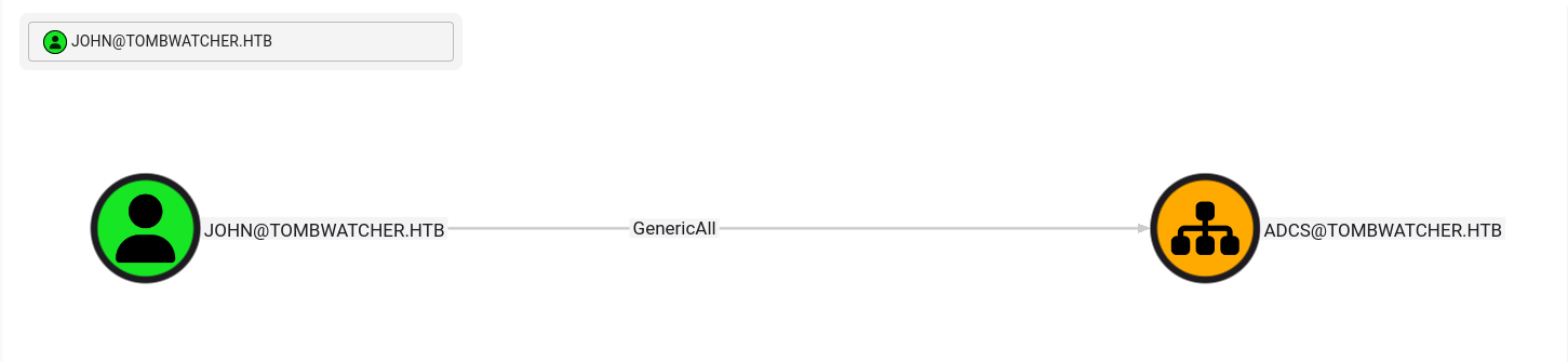 TombWatcher Write-up